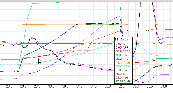 Huge AFR difference between banks after 5600rpm, what gives? | Page 2 ...